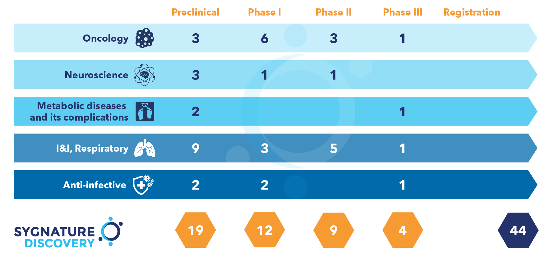 CHARMED from Sygnature Discovery