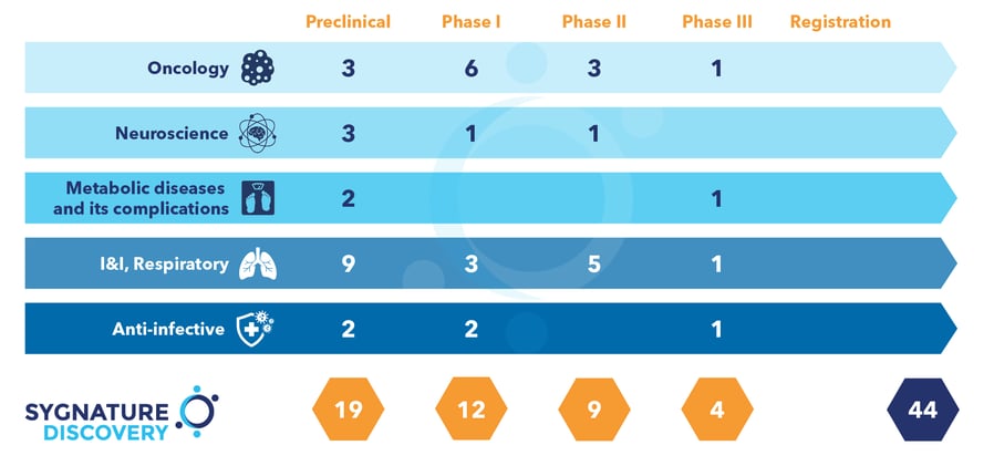 CHARMED from Sygnature Discovery