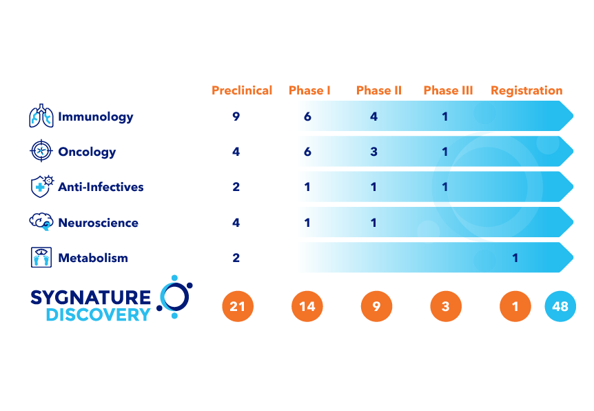 Sygnature Discovery LPS Model of Inflammation